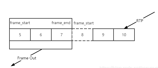 webrtc代码走读五（JitterBuffer）_jitter buffer-CSDN博客