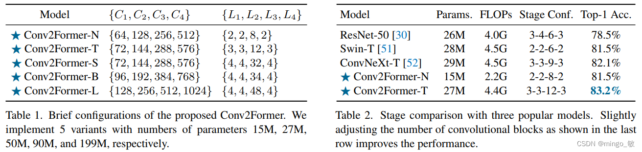 深度学习论文: Conv2Former: A Simple Transformer-Style ConvNet for Visual Recognition及其PyTorch实现-CSDN博客