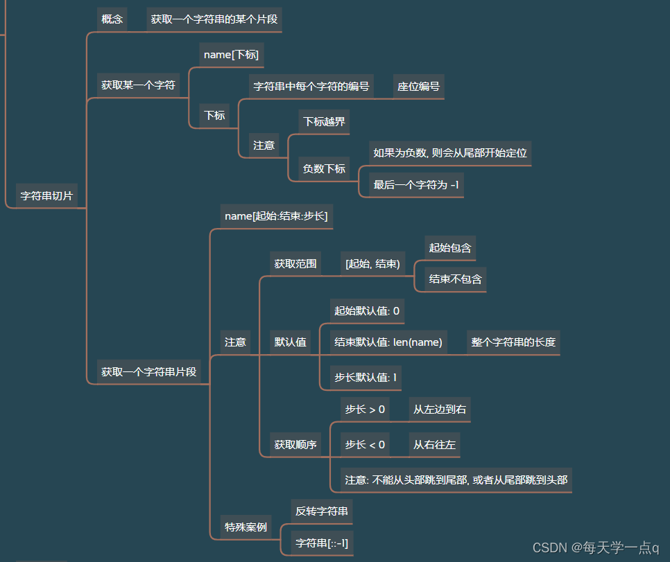 Python常用数据类型操作 布尔，字符串布尔串 Csdn博客 