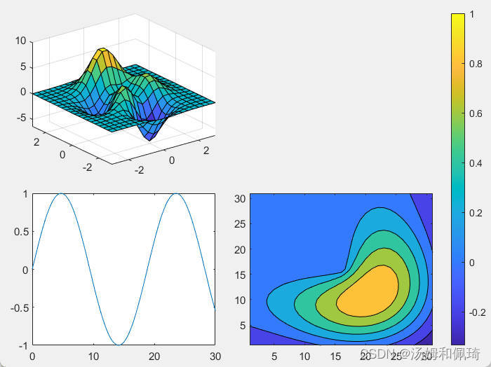 MATLAB：很好用的画图函数tiledlayout()，超棒 ~~-CSDN博客