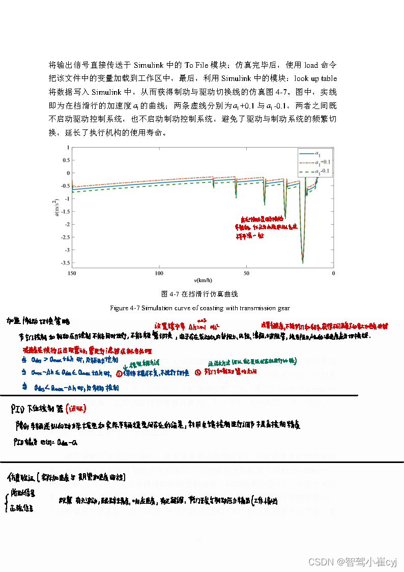 纵向速度控制笔记精华（MPC）-ACC自适应巡航（Carsim+Simulink联合仿真）_acc control mpc-CSDN博客
