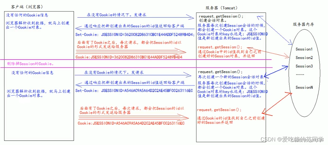 Session解析_xml中的session-CSDN博客