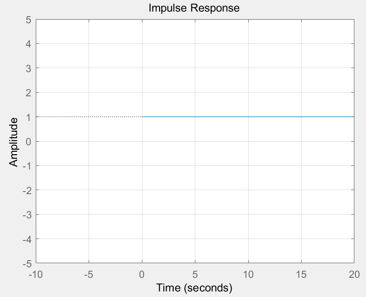 Matlab（R2014a版本）一阶、二阶系统响应_matlab二阶系统-CSDN博客