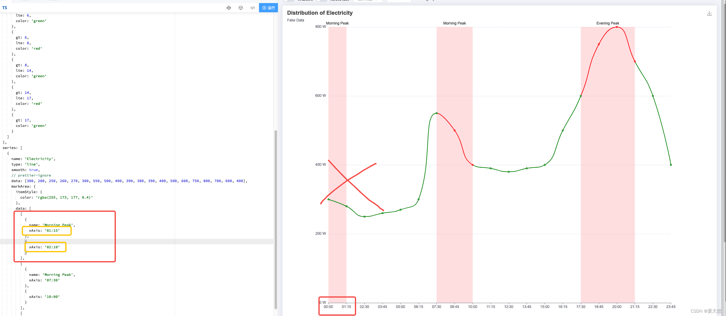 echart的markArea遇到的坑啊为什么不是按照我设置的时间来显示的区间呢_markarea和toolbox圈选区域不一样-CSDN博客