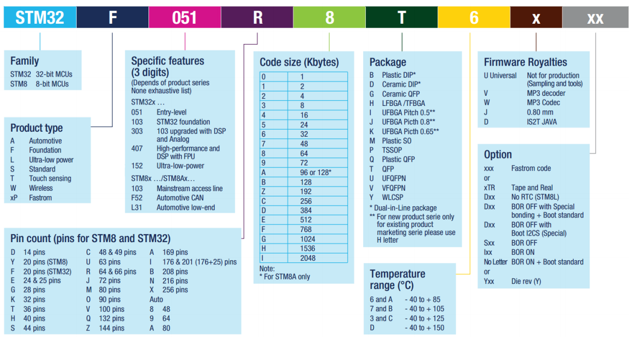 No.1 STM32F429IGT6开发板简介 （STM32F429/F767/H743）_stm32f429igt6中文说明-CSDN博客