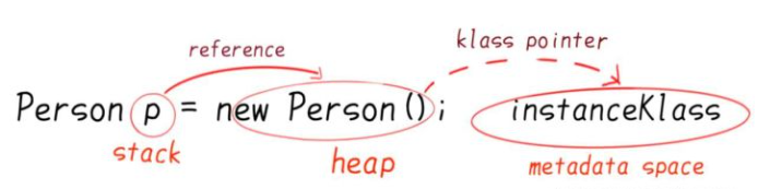 彻底搞懂Java中的synchronized关键字_关键字synchronized的作用-CSDN博客