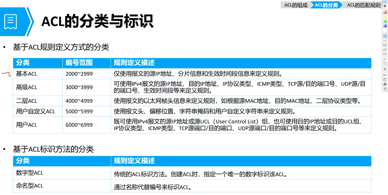 【ACL管理与配置（ACL规则编号、通配符、ACL的分类）】（上）-20211214_acl编号-CSDN博客