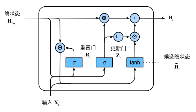 NLP-GRU_gru nlp-CSDN博客
