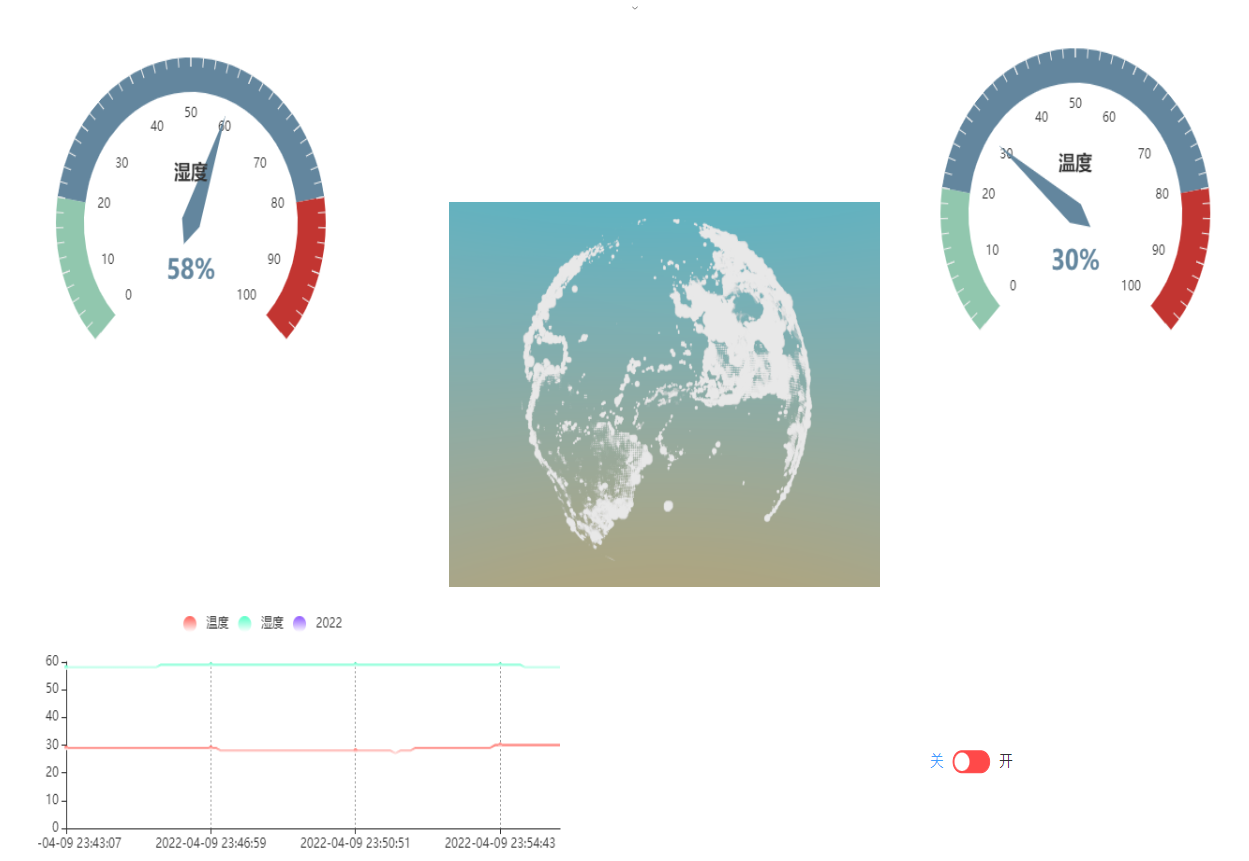 【stm32c8t6 + esp8266 数据上传onenet云平台可视化显示】_8266上传数据显示在可视化项目中-CSDN博客