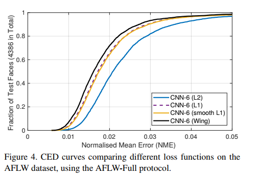 Wing Loss 论文阅读笔记_wingloss-CSDN博客