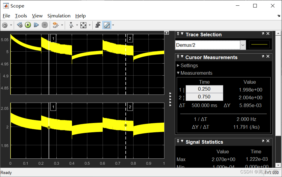 基于Matlab闭环Buck降压斩波电路Simulink仿真电路模型搭建_buck输出波形图-CSDN博客