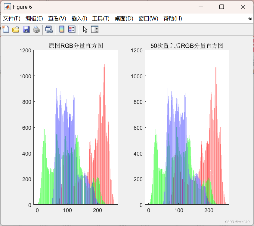 一种基于arnold变换的数字图像加密算法（matlab代码实现）图像加密算法 代码 Csdn博客