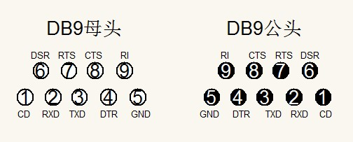 DB9帧线序_db9线序-CSDN博客
