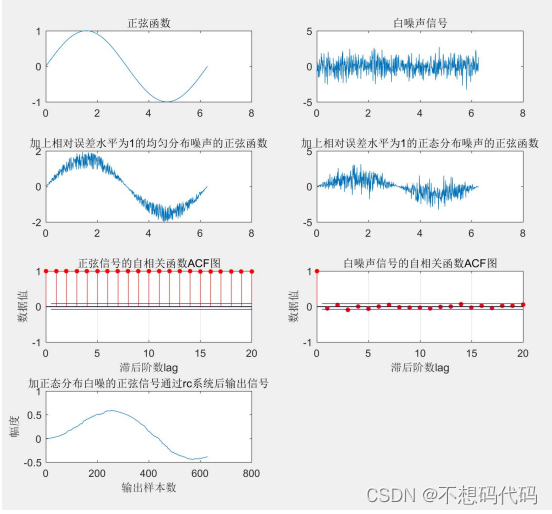 MATLAB R2015b 基本函数，图像及加噪_matlab信号加噪-CSDN博客