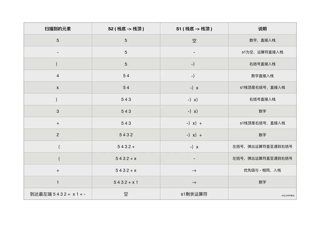 Python 表达式计算python表达式的计算 Csdn博客 