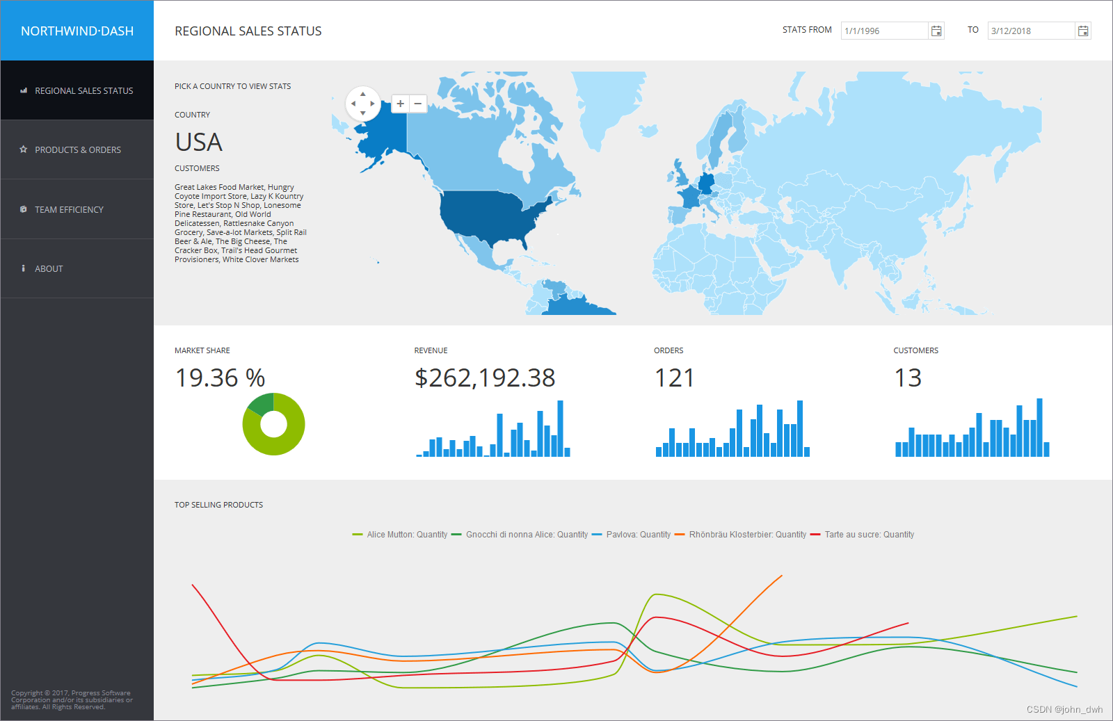 Telerik 2022 R3 All---Retail--国庆节_telerik retail-CSDN博客