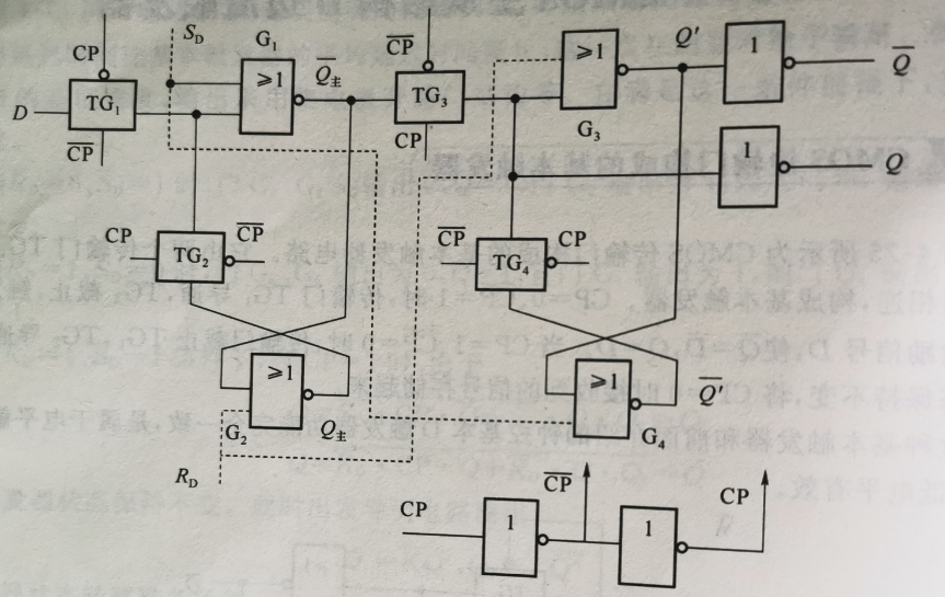 从FPGA硬件原理谈谈【建立时间】与【保持时间】_fpga dff-CSDN博客