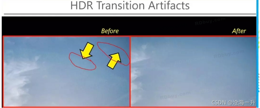【笔记】hdr 成像技术学习（二）snr Drop Csdn博客 