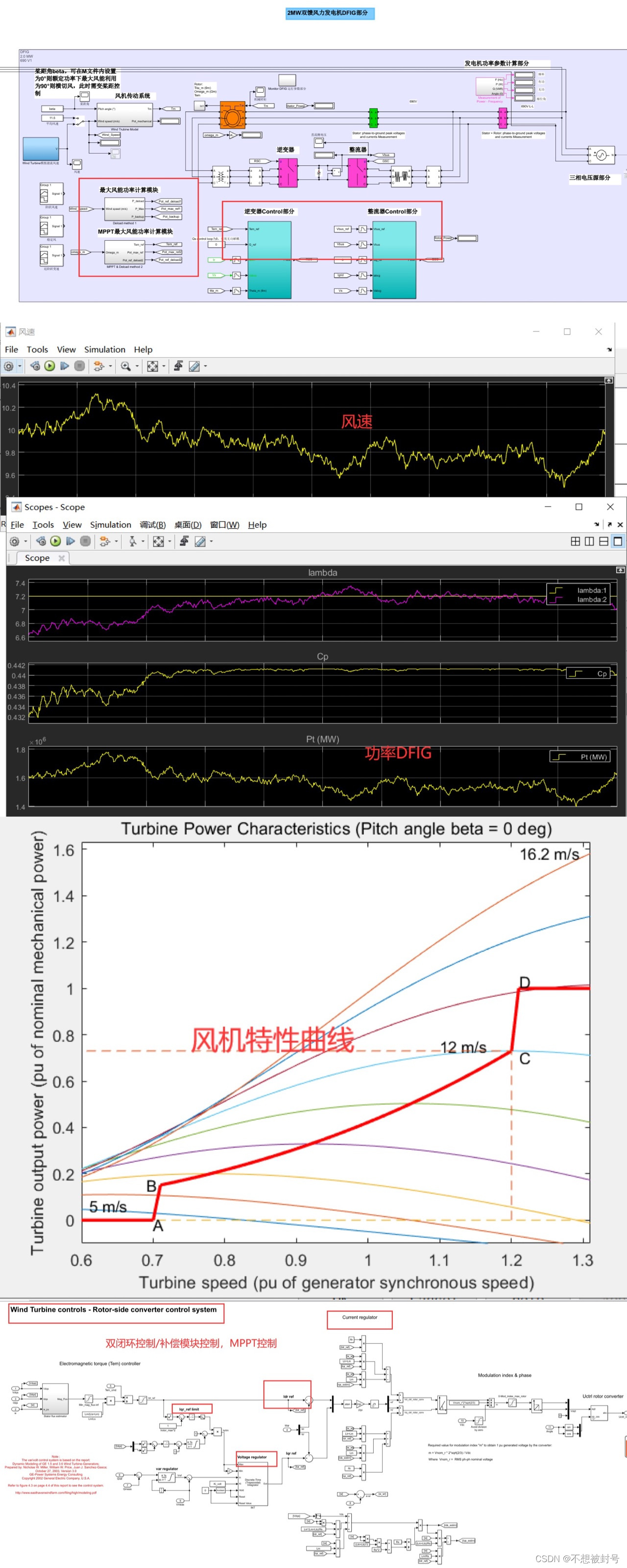 Matlab/simulink 双馈风机DFIG最大功率跟踪，mppt控制，双闭环。考虑损耗的mppt。_风电机最大功率跟踪控制matlab-CSDN博客