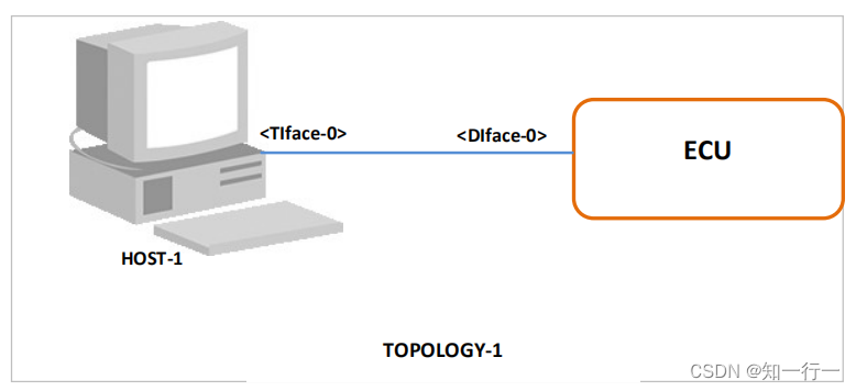 TC8测试梳理-CSDN博客