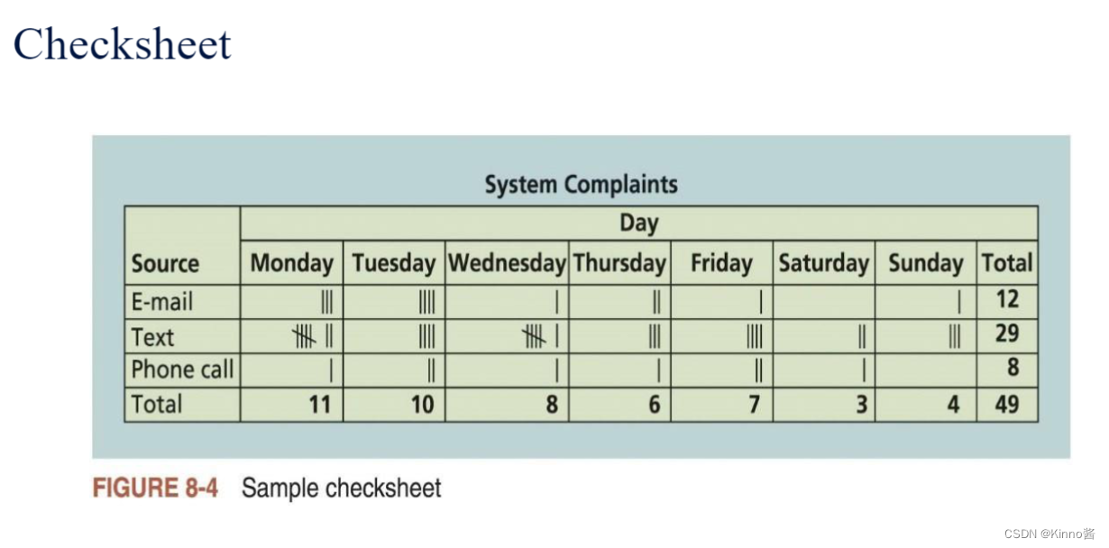 Lecture7:Project Quality Management_what is project quality management-CSDN博客