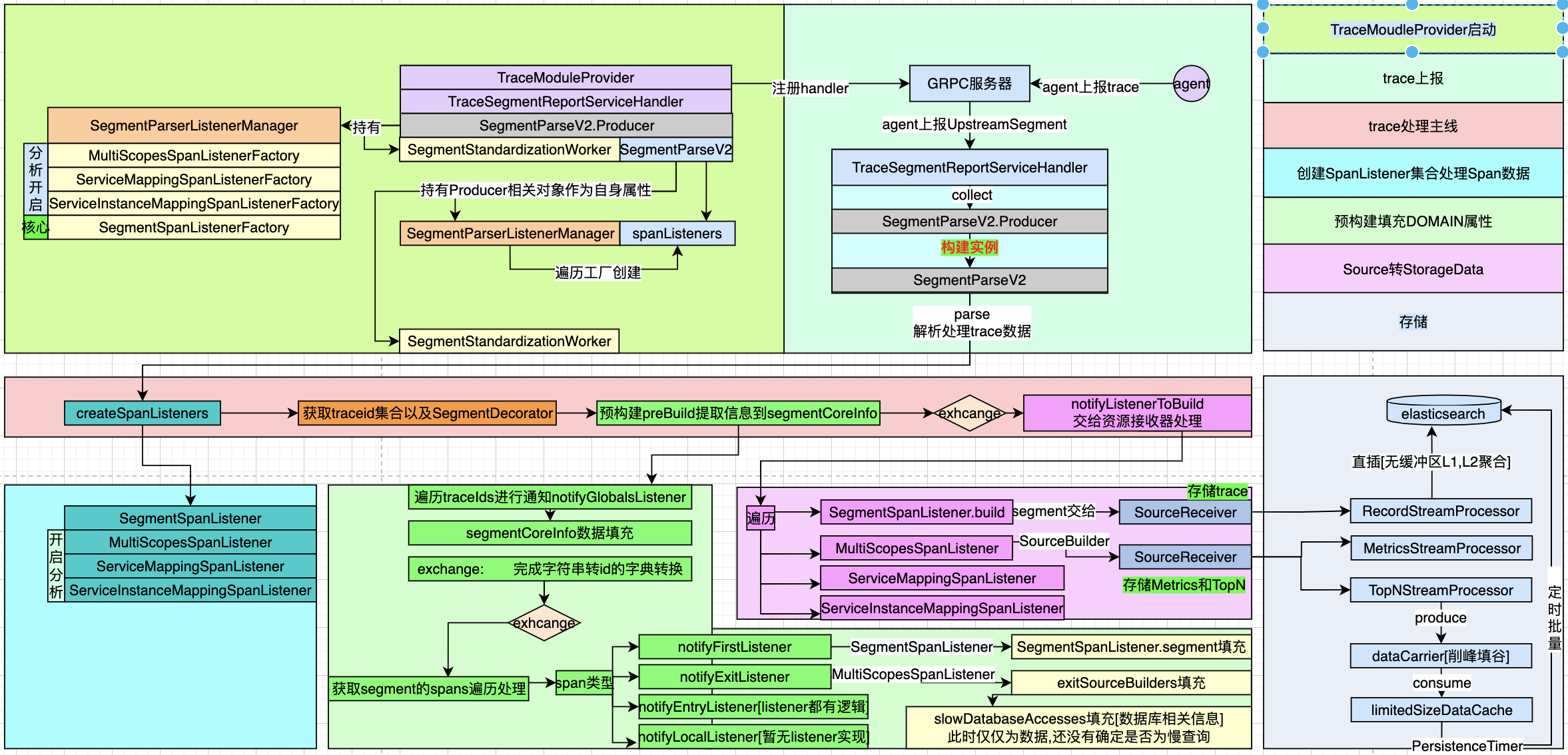 Skywalking Source Analysis Article 11 One Server-Receiver-Plugin TRACE Link Tracking Plug-in ...