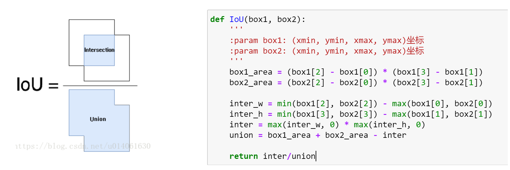 [pytorch] RCNN物体检测的简化实现（d2l-香蕉数据集）_pytorch实现rcnn-CSDN博客