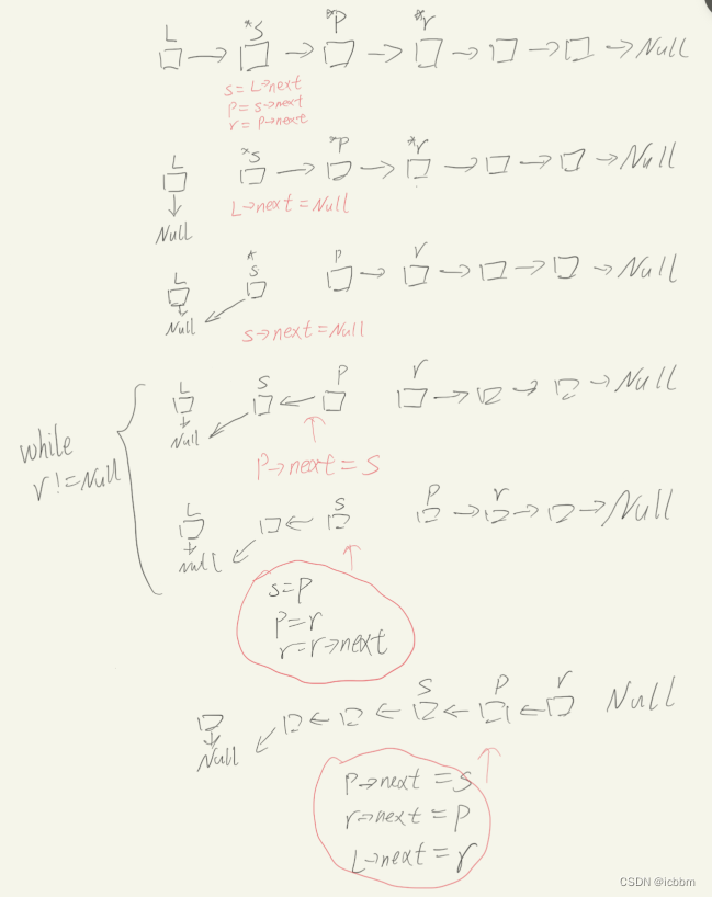 第二章 线性表 六、单链表的建立（头插法、尾插法），逆置利用线性表的链式储存结构建立一个单链表分别按照头插法和尾插法建立 Csdn博客