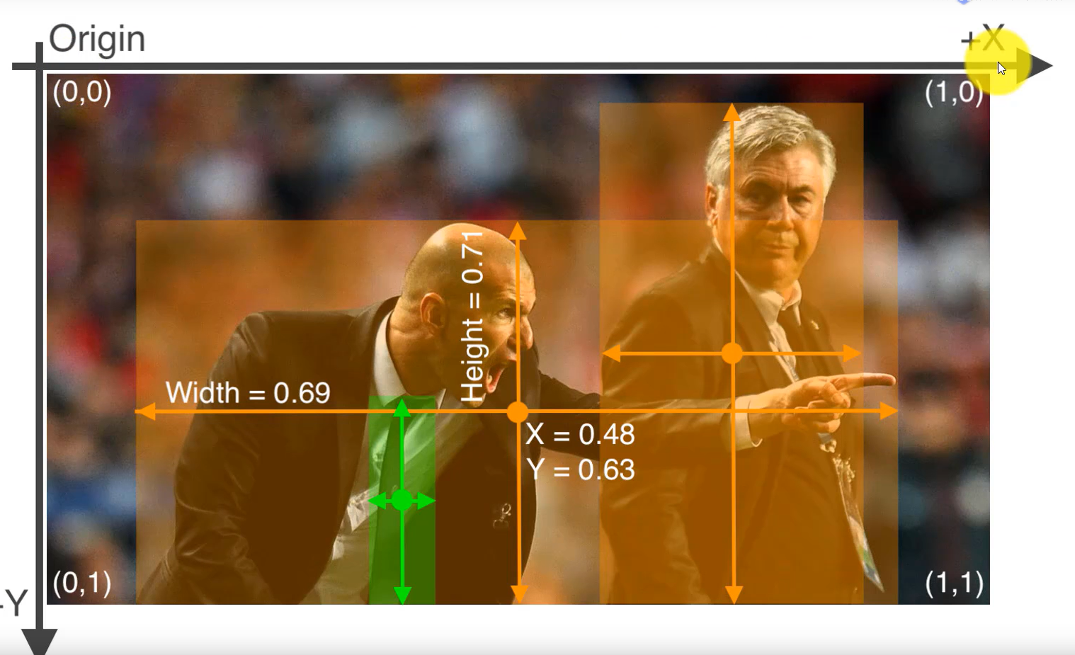 PASCAL VOC格式的标注格式和YOLO格式的txt标记文件_pascal 转 yolo-CSDN博客