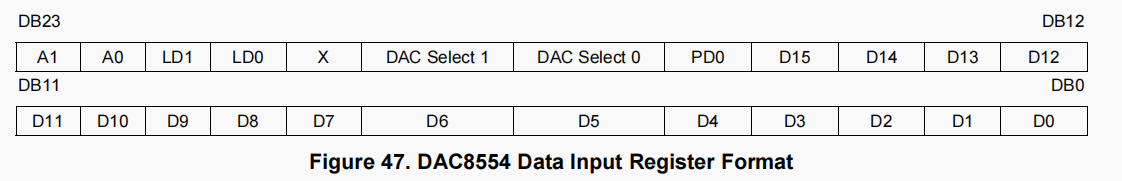 【芯片应用】DAC8554-CSDN博客