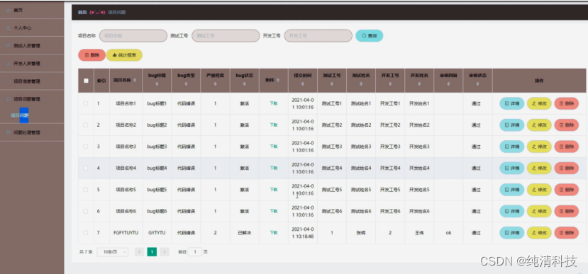 Django计算机毕业设计软件缺陷管理系统python源码程序lw远程部署代码、文档、缺陷管理及部署 Csdn博客