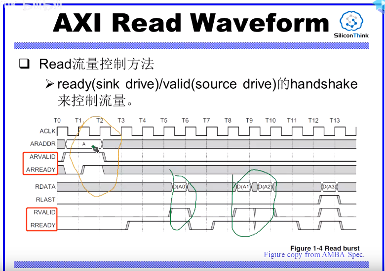 AXI总线协议_axi read latency-CSDN博客