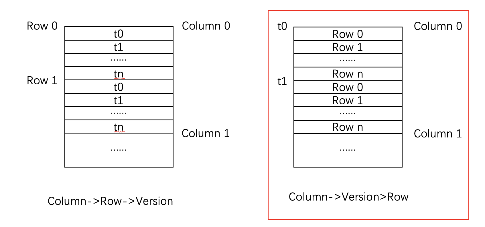 经典论文研读：《Bigtable: A Distributed Storage System for Structured Data》_bigtable论文-CSDN博客