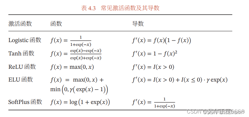 ReXNet模型pth转onnx,swish不支持问题_onnx export failed: couldn't export python operato-CSDN博客