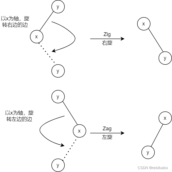 C++编写Splay Tree——算法设计与分析，详细解释_splay c++-CSDN博客