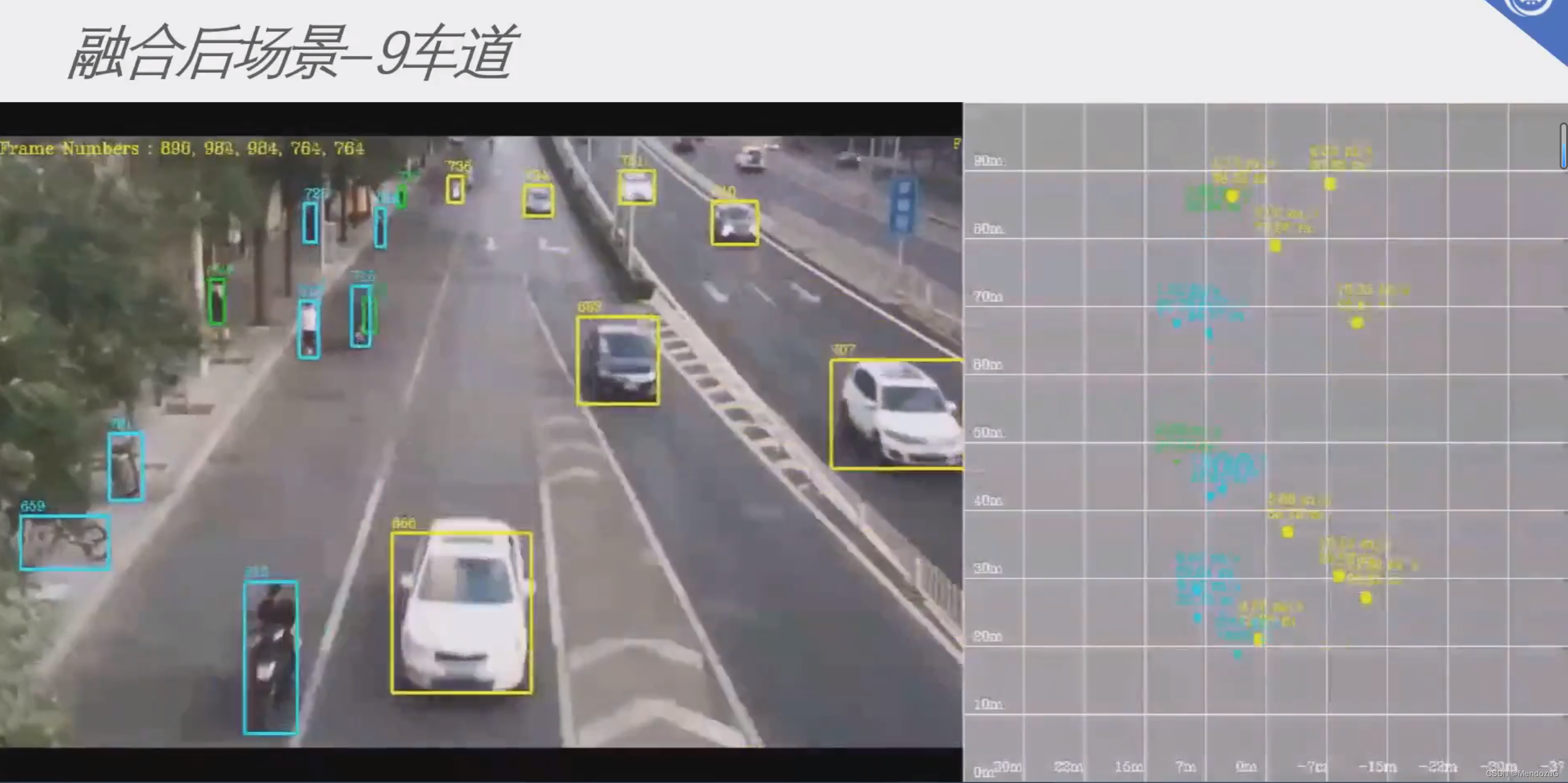 自动（智能）驾驶 | 傲酷4D毫米波雷达报告记录分享_atlera 雷达-CSDN博客