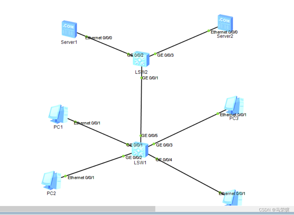 VLAN_active vlan list-CSDN博客