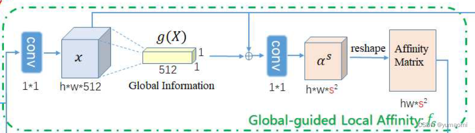 语义分割系列12-APCNet（pytorch实现）-CSDN博客