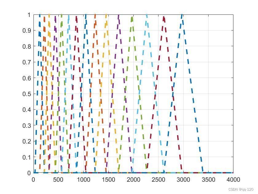 语音信号处理之多阶MFCC提取（matlab）_mfcc特征提取matlab-CSDN博客