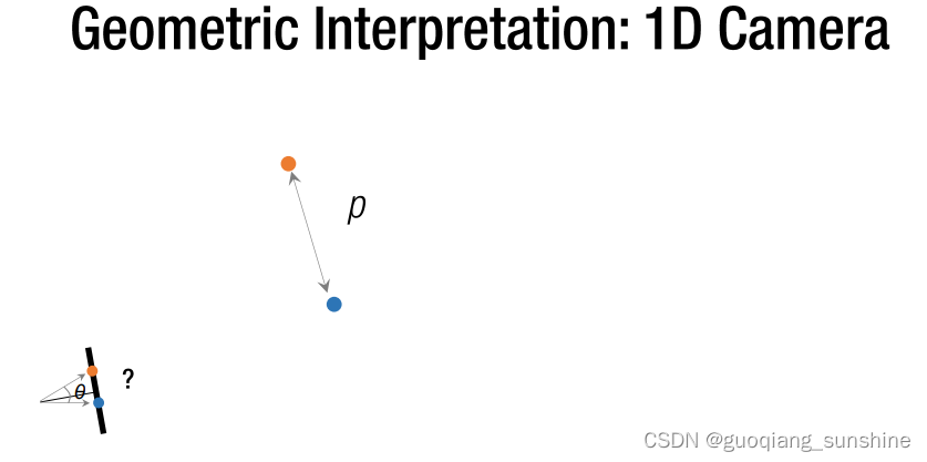 【OpenCV】 n 点透视问题数学建模及其求解（P3P方法）_opencv p3p-CSDN博客