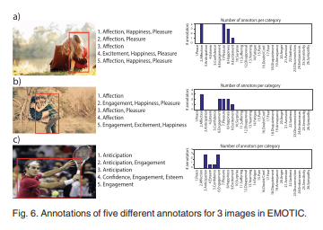 论文篇 Context Based Emotion Recognition Using EMOTIC Dataset论文翻译-CSDN博客