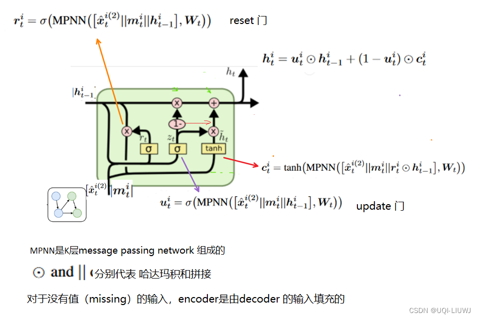 论文笔记：filling The G Ap S Multivariate Time Series Imputation By Graph Neural Networksgrin补全 Csdn博客