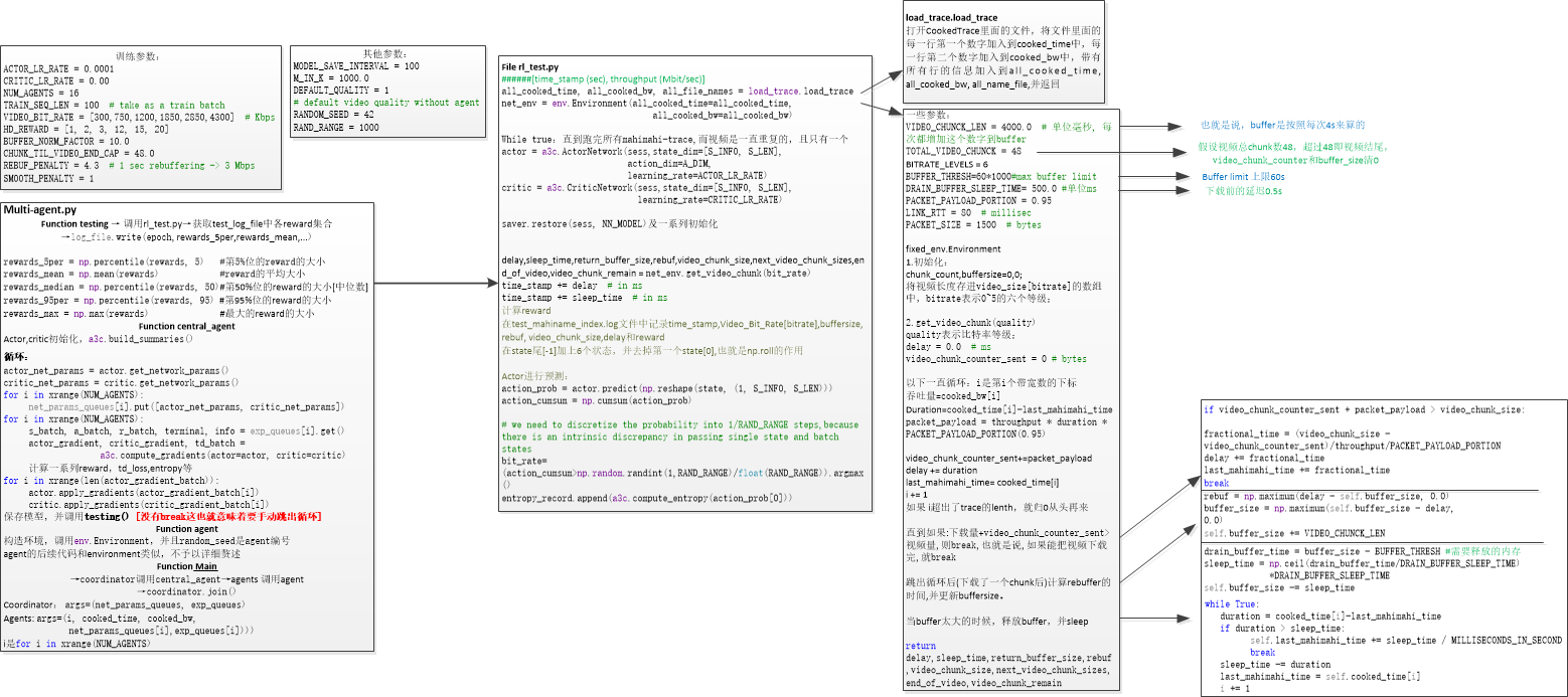 Pensieve Multi_agent代码详解以及A3C强化学习代码详解_a3c和muti-agent-CSDN博客