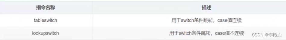 【jvm笔记】控制转移字节码指令（比较、条件分支）java字节码指令 Fcmpl Csdn博客