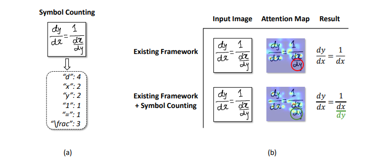 论文阅读和分析：When Counting Meets HMER Counting-Aware Network for HMER-CSDN博客