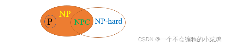 NP—hard问题_nphard问题-CSDN博客
