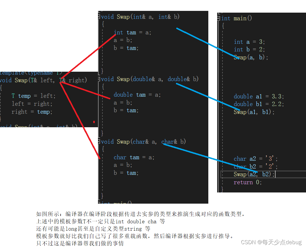 C模板（分离编译）c模板分离编译 Csdn博客 