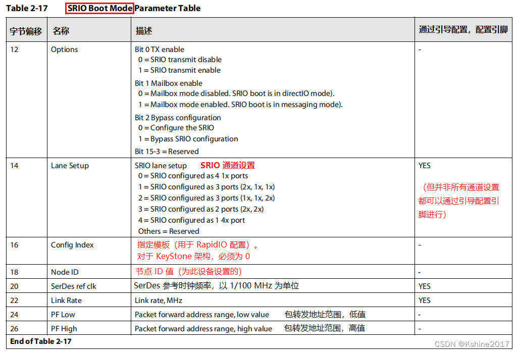 【DSP】【第二篇】了解C6678和创建工程_teranet 总线-CSDN博客
