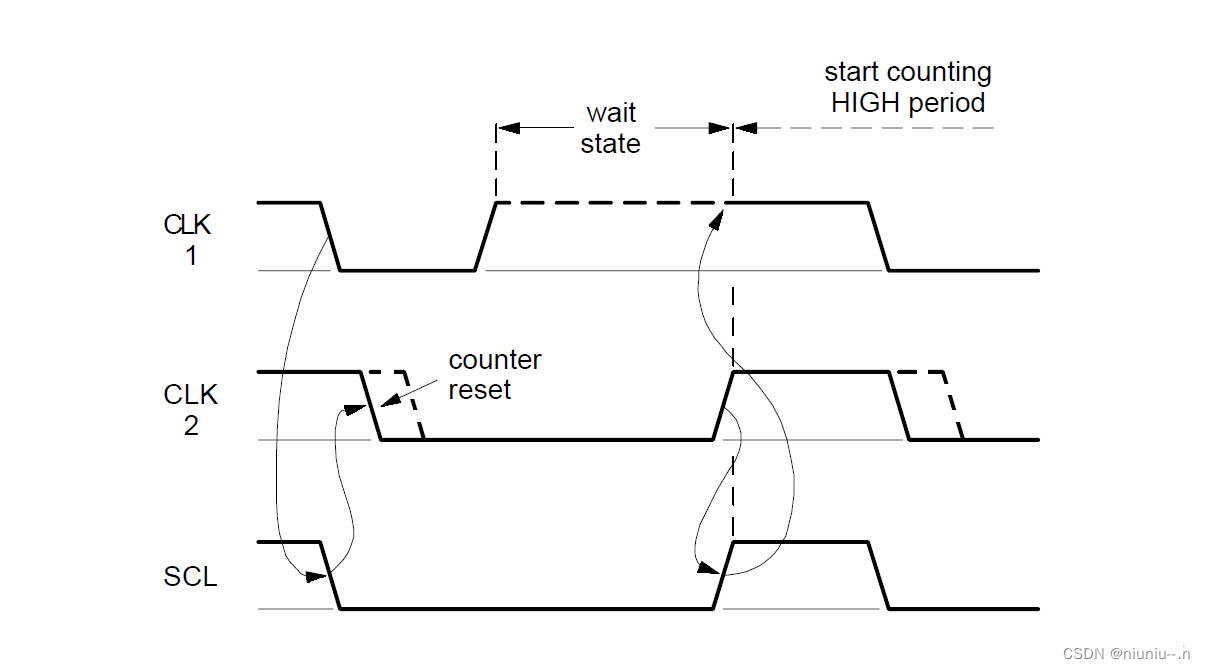 iic通信协议（记录用）_l2c的从设备有效地址位宽-CSDN博客