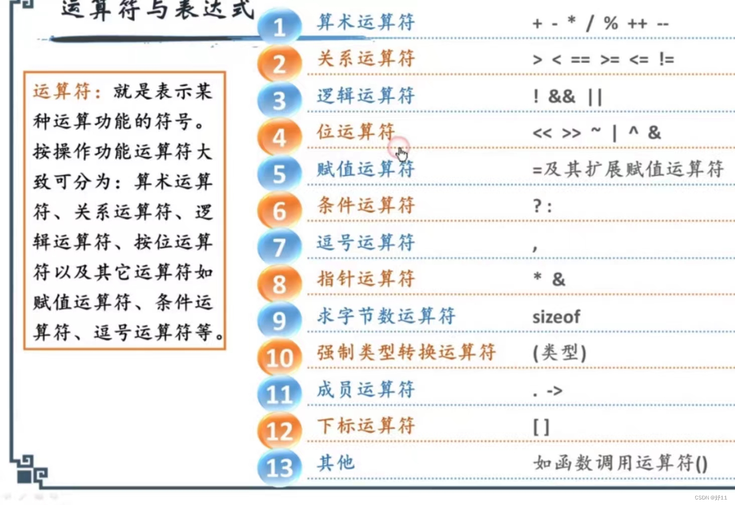 初识标识符、关键字、常量、变量、字符成串、运算符和表达式标识符、关键字、常量、变量、字符串、表达式的概念 Csdn博客 9328